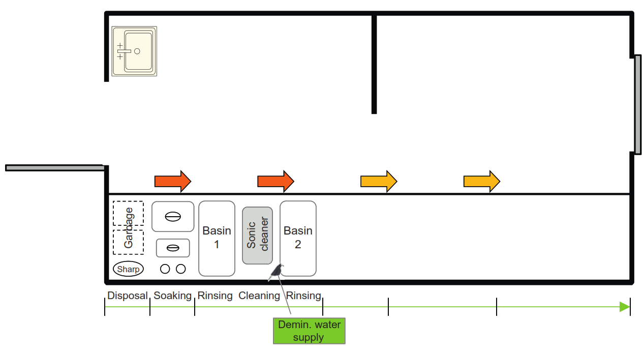 Dental News - Fundamental principles in designing reprocessing areas